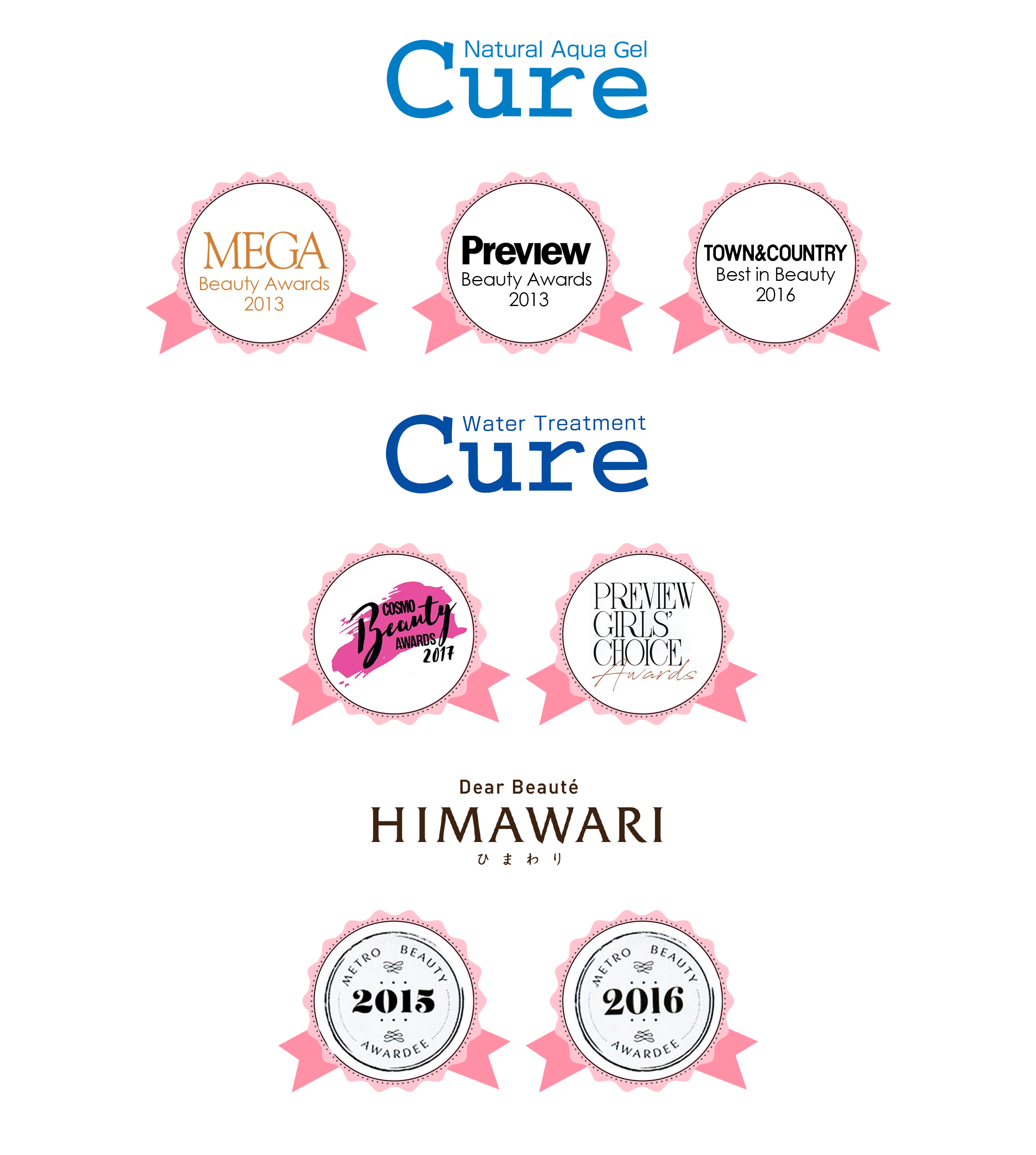 cure – Beauty Box Corp.